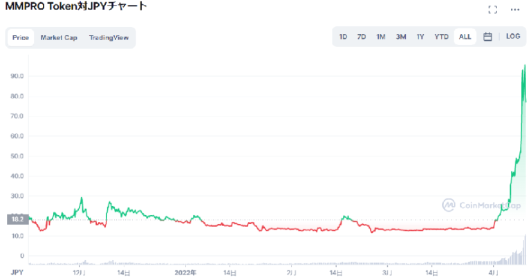 【仮想通貨】MMPRO Token(MMPRO,マーケットメイキングプロ)とは？購入方法は？世界中へ展開されているマーケットメイキングサービスをセキュリティ技術者が解説！(2022年4月最新 ...